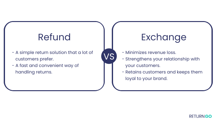 5 Strategies to Reduce Your eCommerce Return Rates | BeProfit - Profit ...