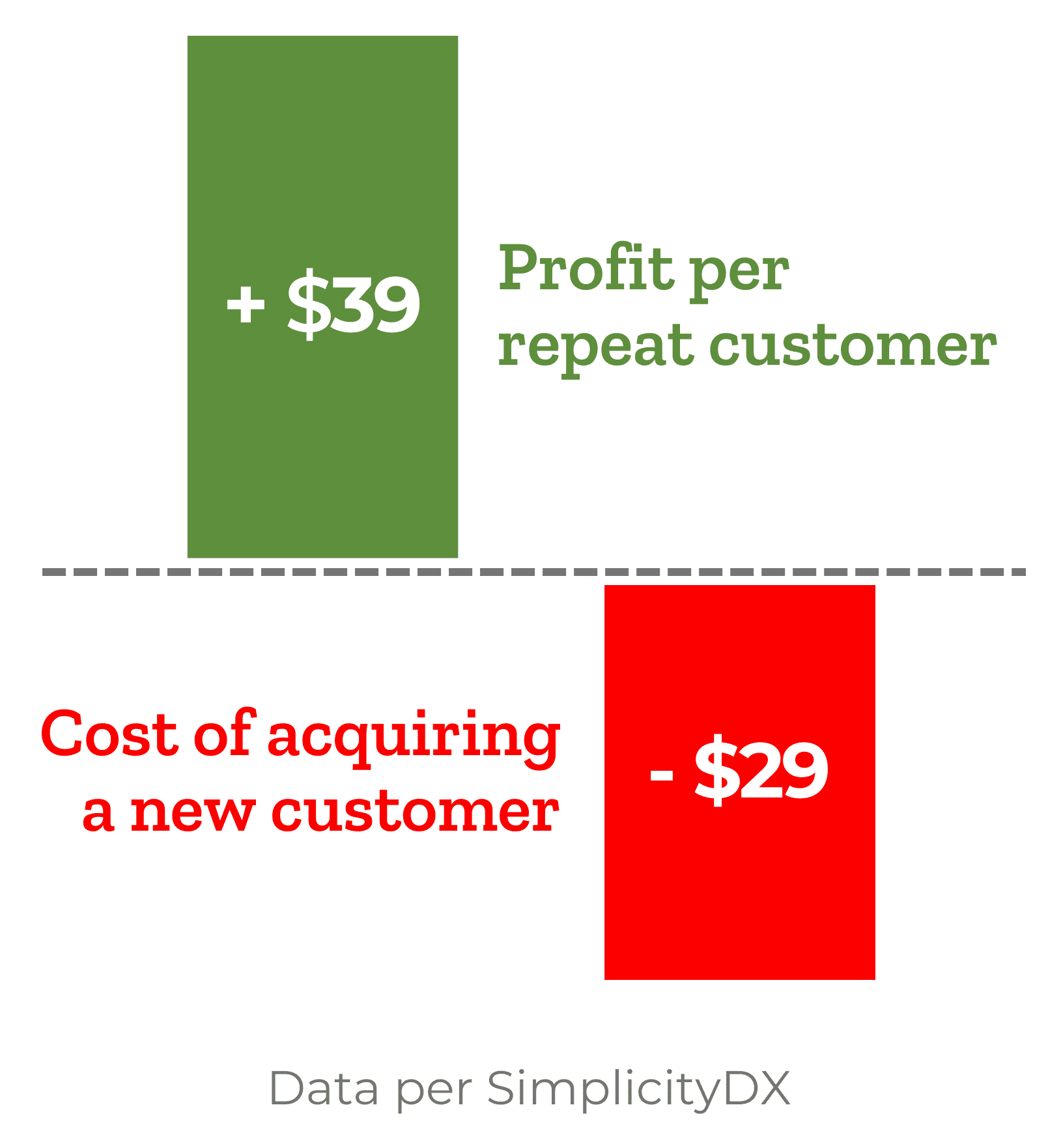 How to Improve Your Customer Retention Strategy With Email Marketing ...