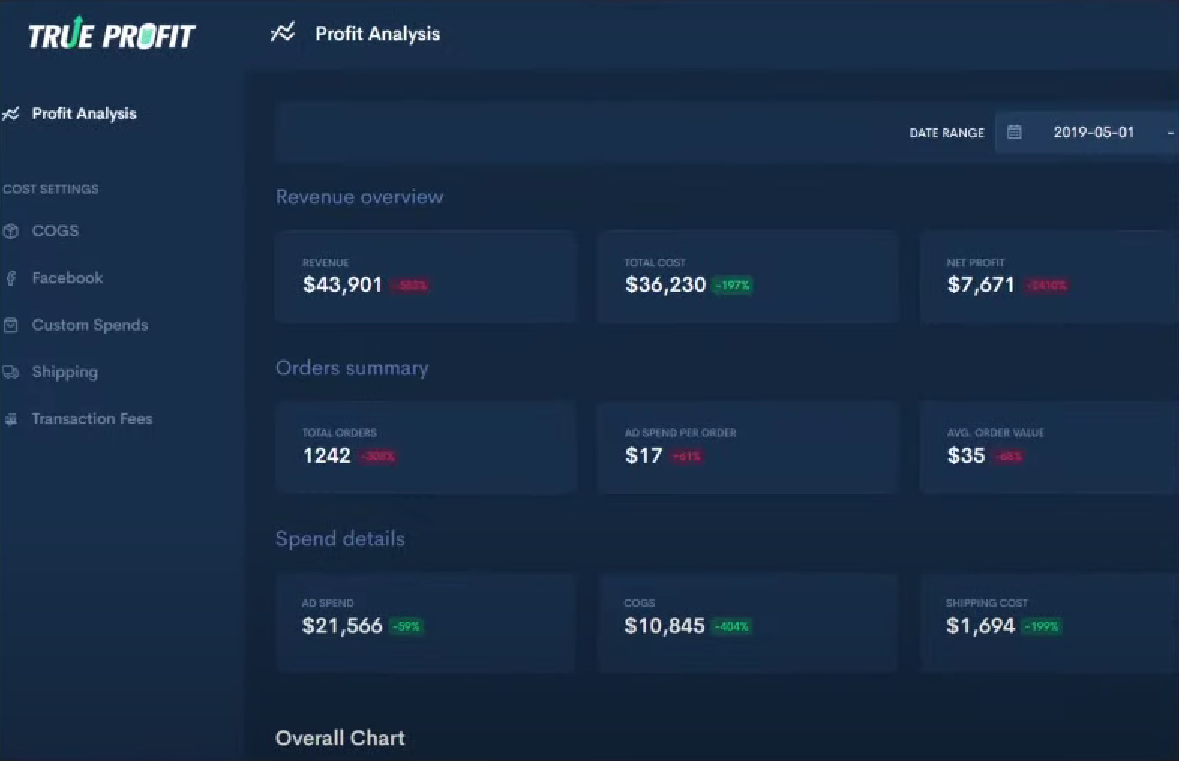 Best Profit Calculator Apps for Shopify | BeProfit - Profit Analytics Blog