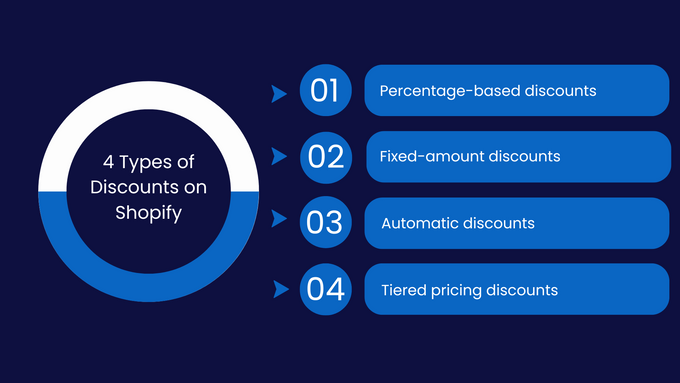 How to Show Discounts on Your Shopify Product Page