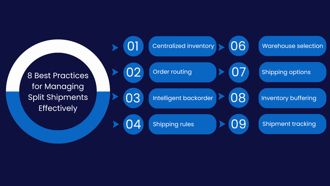 Best Practices for Split Shipment E-Commerce: Full Guide