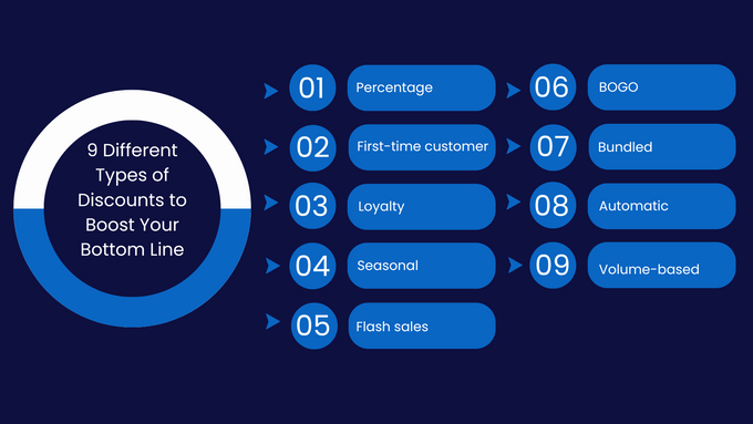 9 Different Types of Discounts to Boost Your Bottom Line