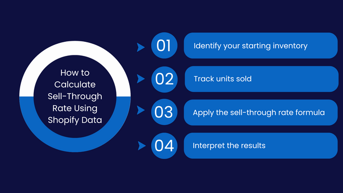 Calculate Sell-Through Rate: Optimize Your Inventory