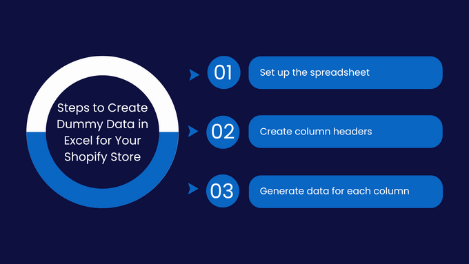 How To Create Dummy Data In Excel Automate Your Shopify Store Egnition Articles