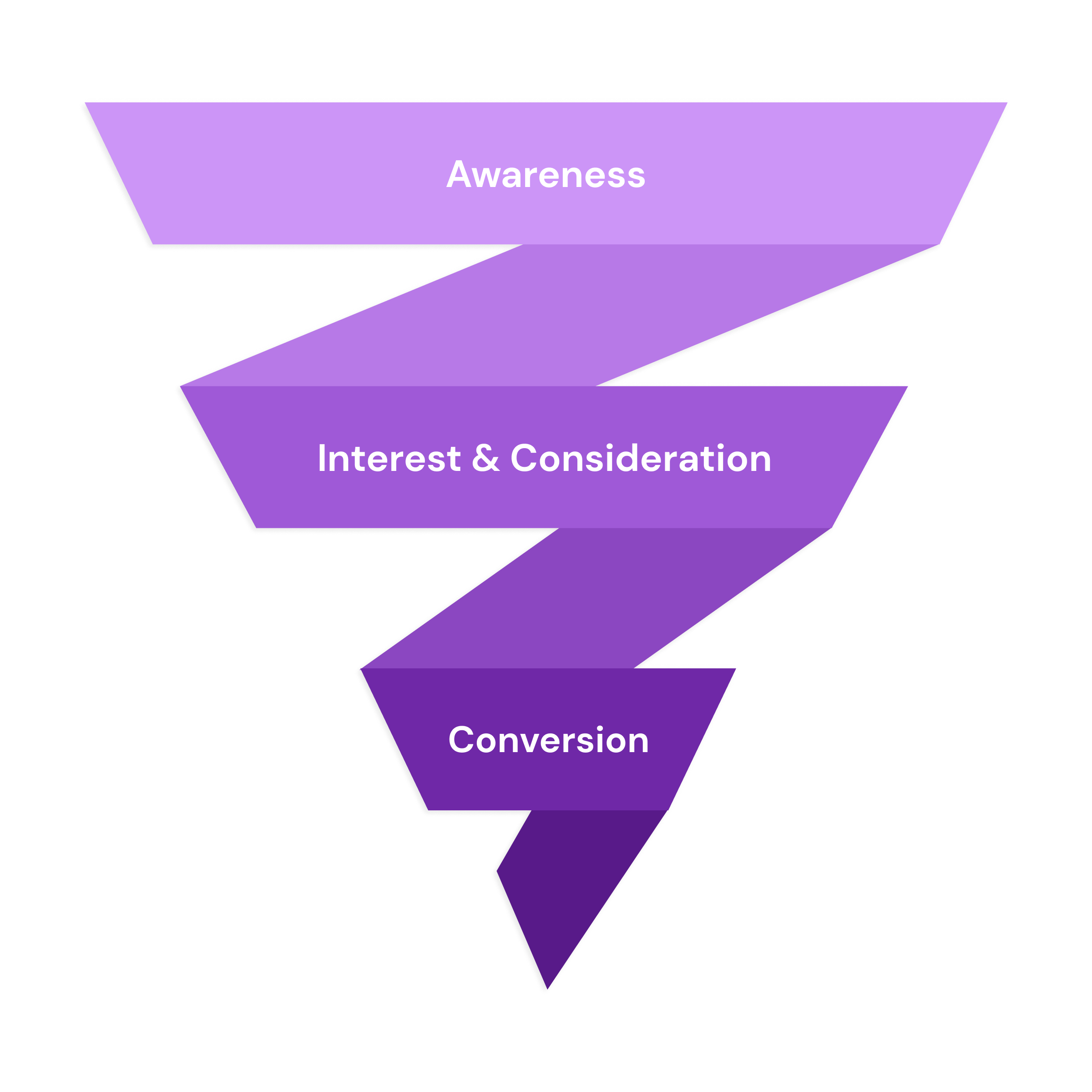 Entail AI's unified approach to organic and paid content marketing | Guides