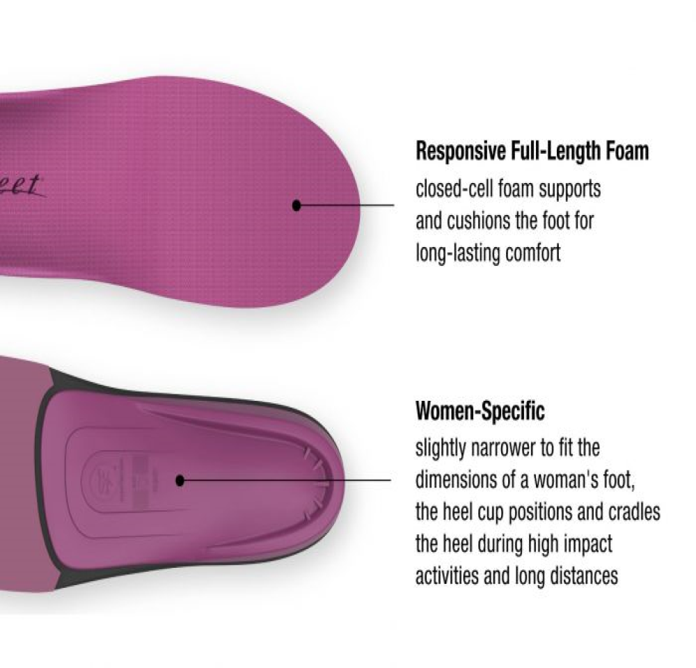 10 Best Insoles for Treating Heel Spurs: Heel Your Pain – Heel Spur ...