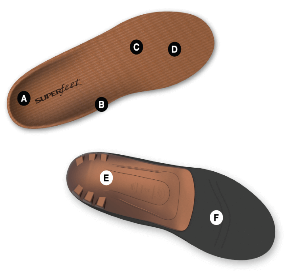 7 Best Insoles for Overpronation According to...