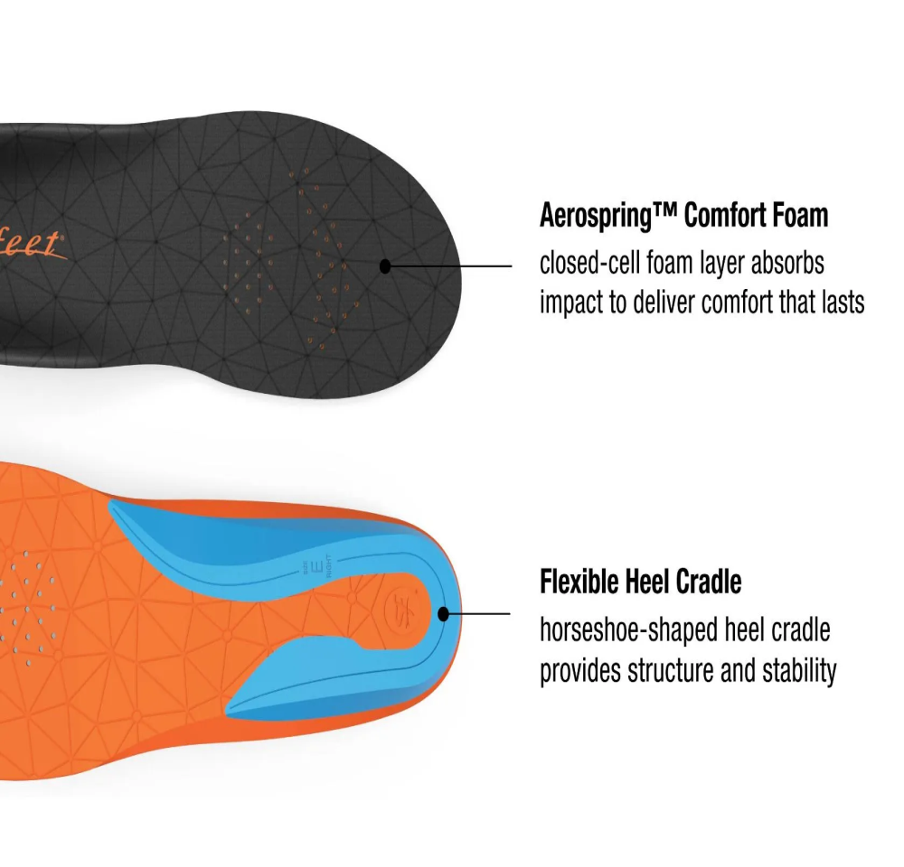 10 Best Insoles for Achilles Tendonitis: Step up...