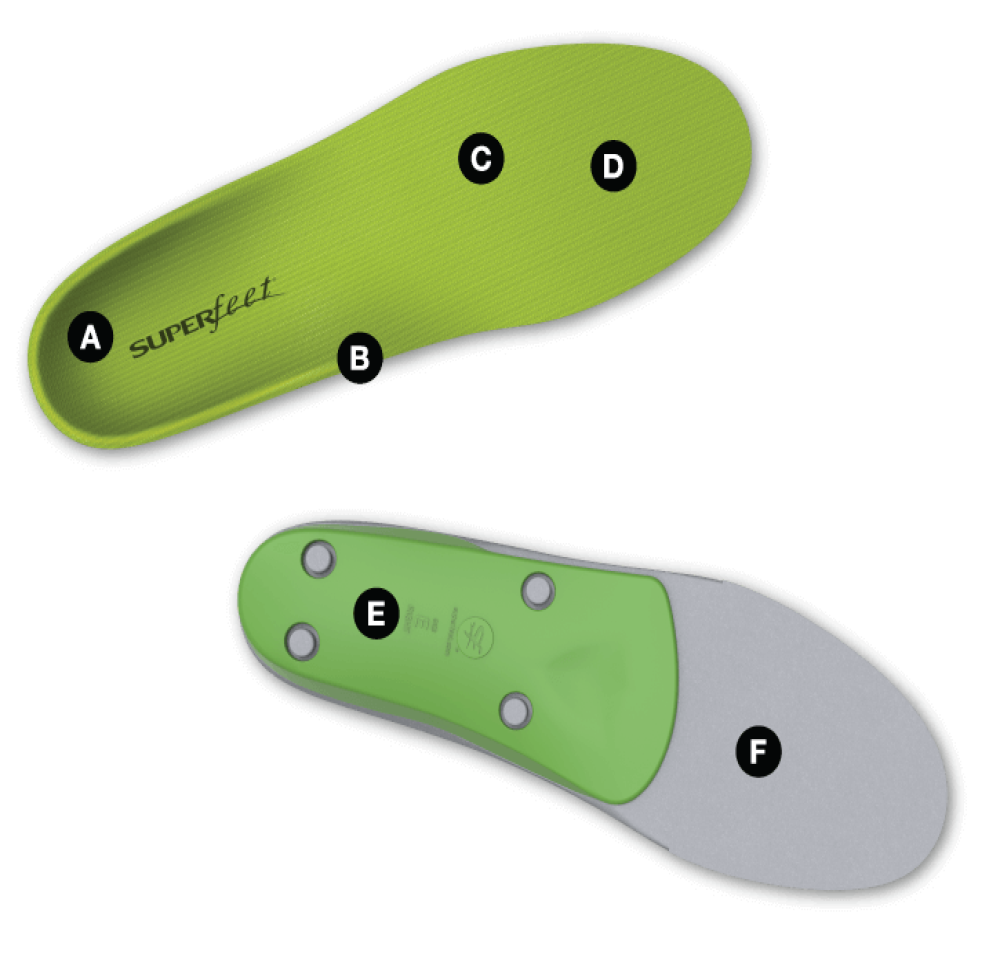 10 Best Insoles for Treating Heel Spurs: Heel Your Pain – Heel Spur ...