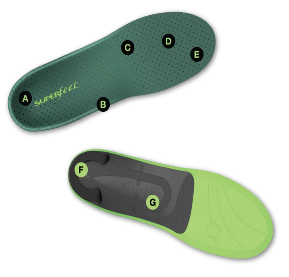 10 Best Insoles for Supination: Correct Your Walk...