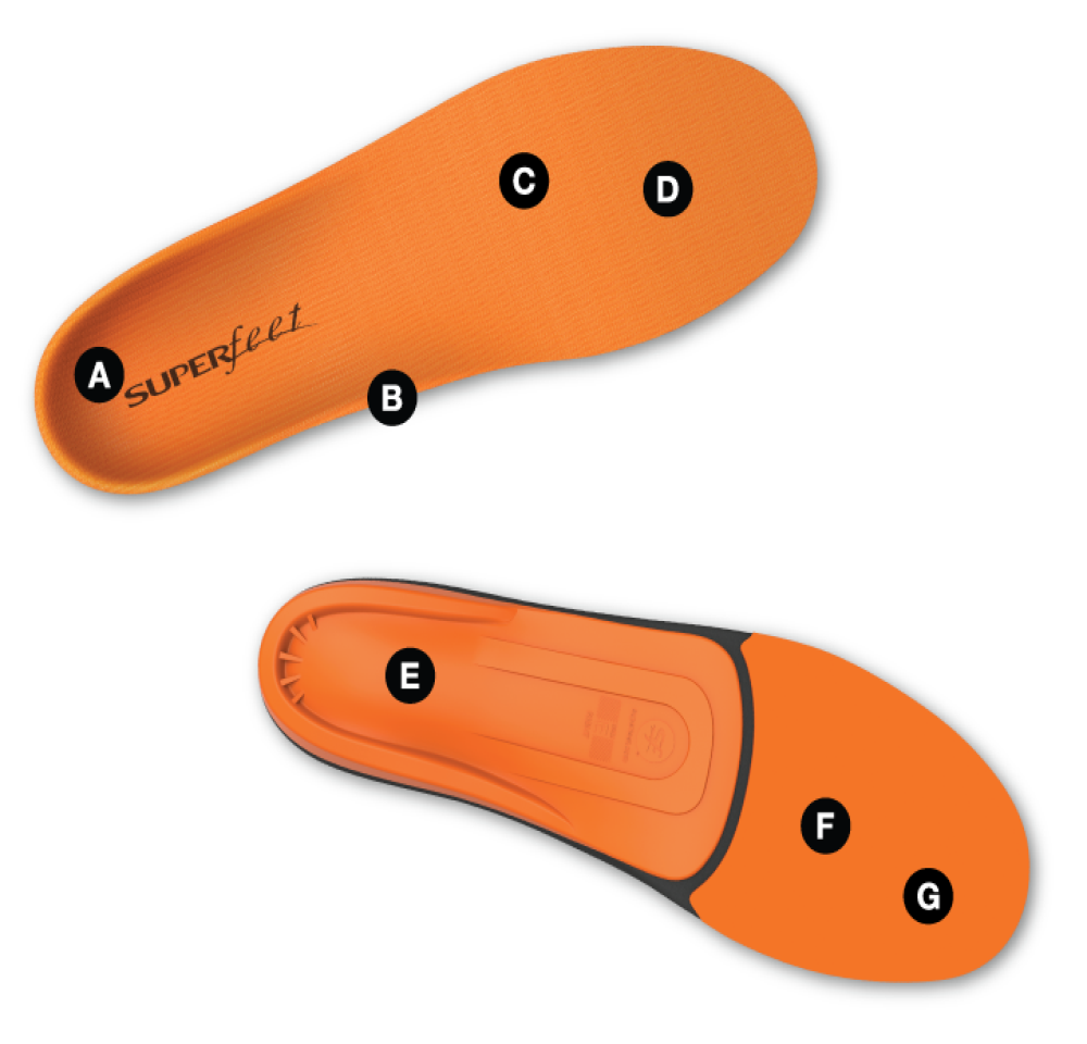 10 Best Shoe Inserts for Fat Pad Atrophy:...