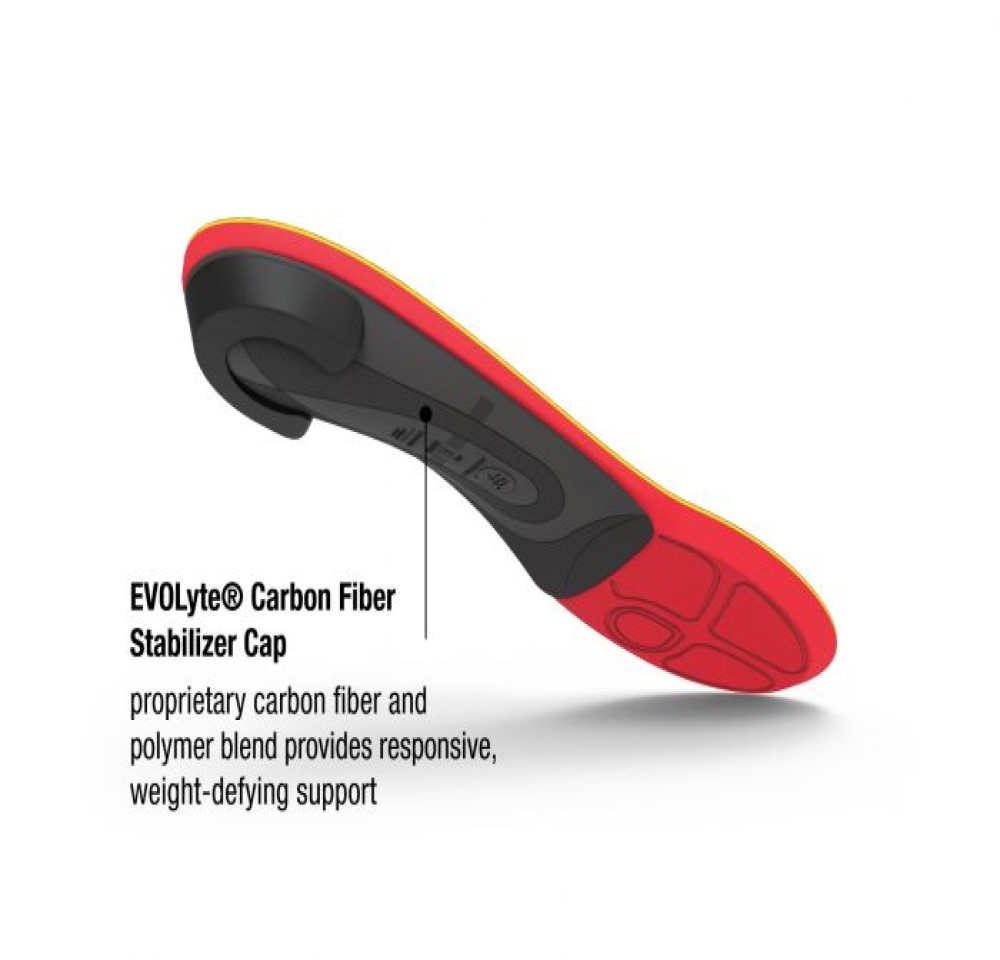 10 Best Insoles for Achilles Tendonitis: Step up...