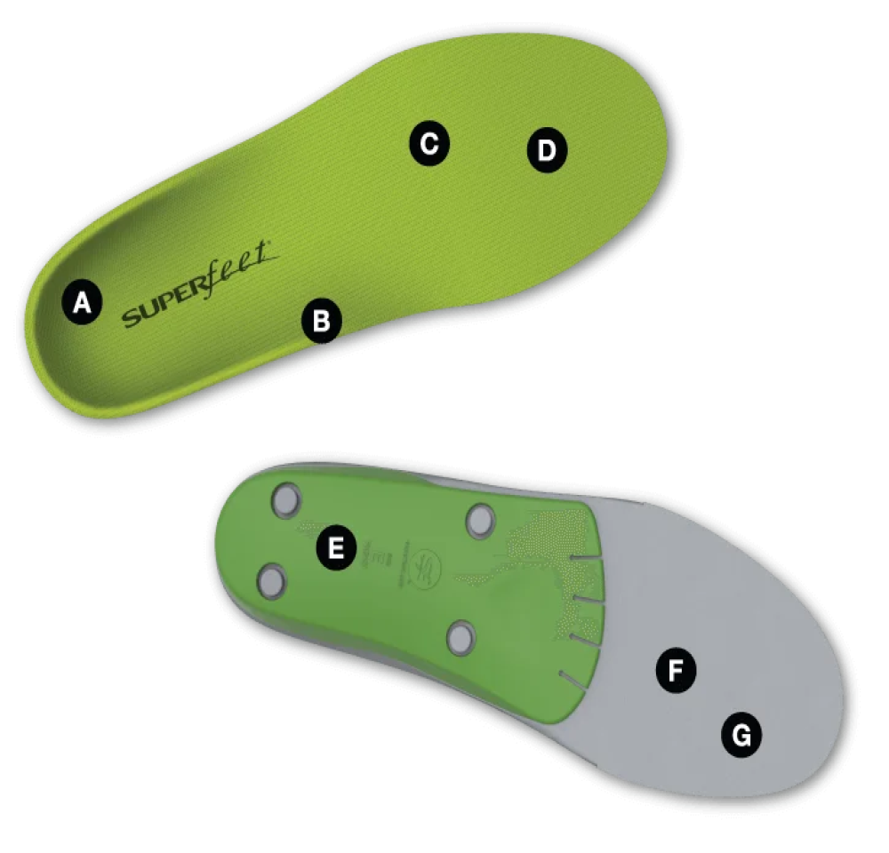 10 Best Insoles for Wide Feet: Find Your Perfect...