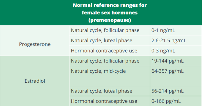 Blood Test During Period: How Your Menstrual Cycle Can Affect Blood ...
