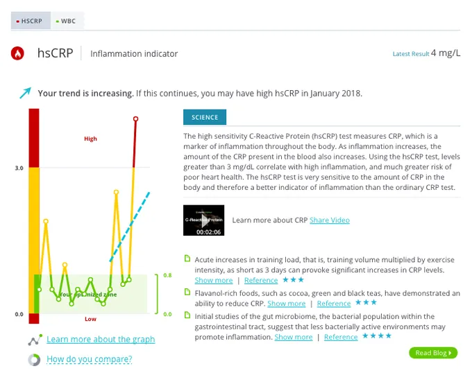 Is Inflammation Affecting Your Training and Recovery? - Unlocking ...