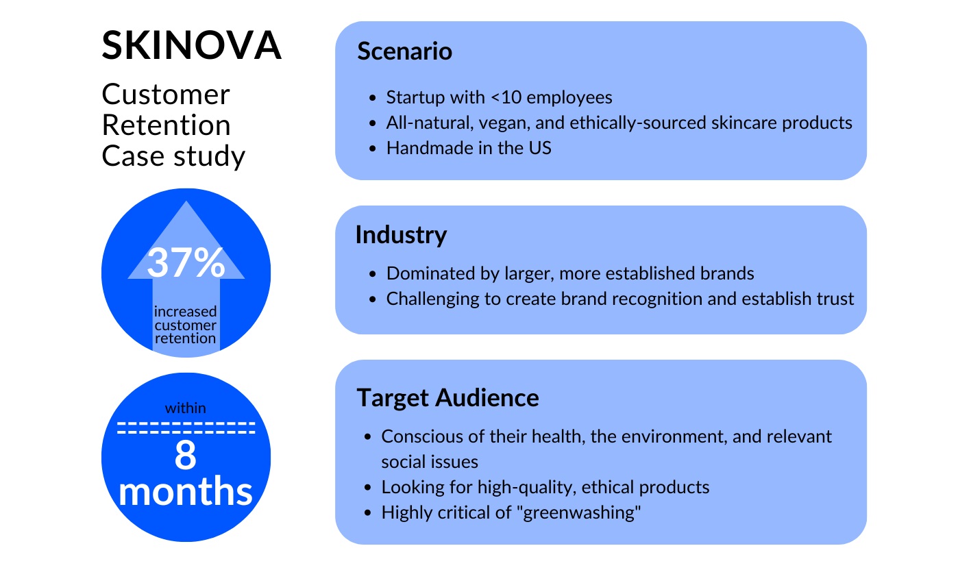 Customer Retention Success Story: Insights From an E-Commerce Expert - KeepShoppers Blog