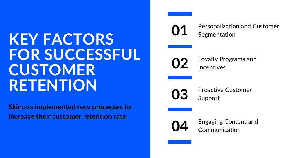 Customer Retention Success Story: Insights From an E-Commerce Expert ...